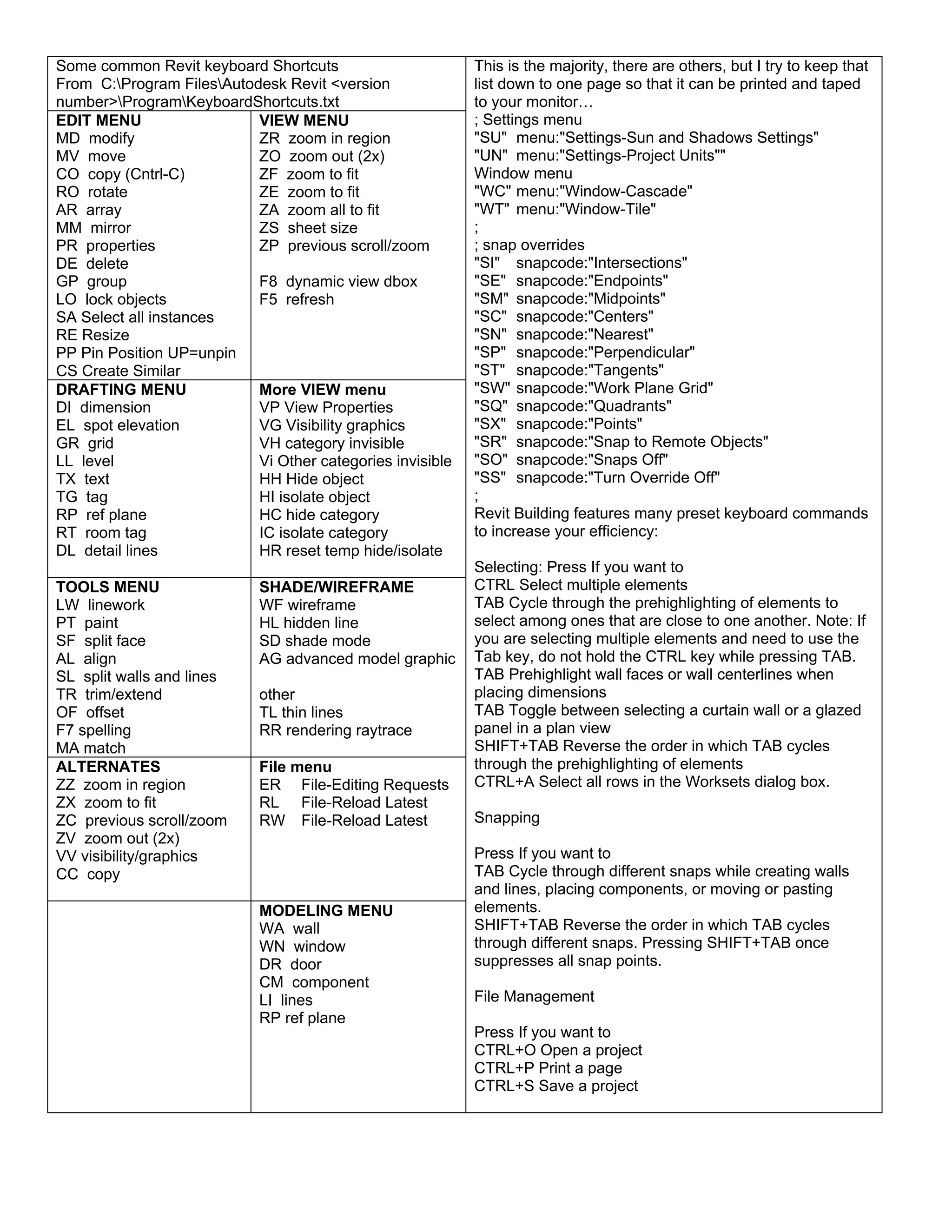 Revit Keyboard Shortcuts Vert Pdf