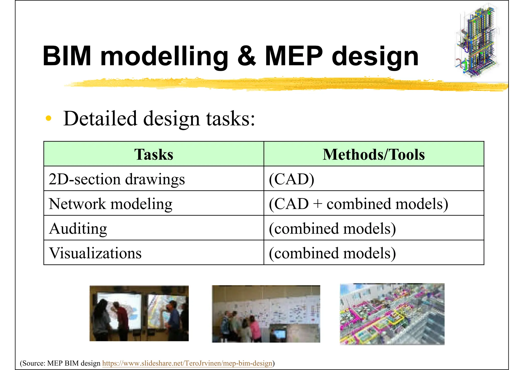 REVIT MEP BASIC PPT - A PPT on MEP REVIT Design | PDF