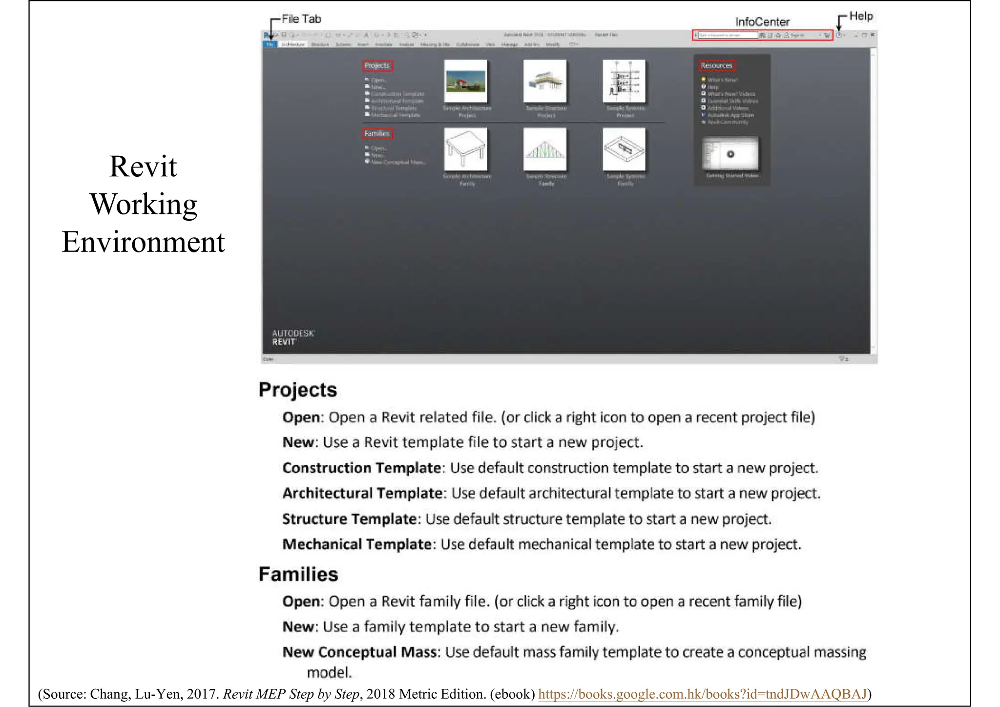 REVIT MEP BASIC PPT - A PPT on MEP REVIT Design | PDF