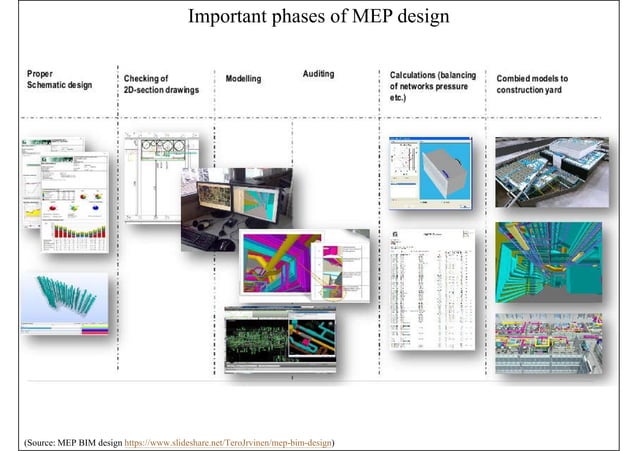 REVIT MEP BASIC PPT - A PPT on MEP REVIT Design | PPT