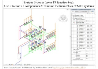 REVIT MEP BASIC PPT - A PPT on MEP REVIT Design | PDF