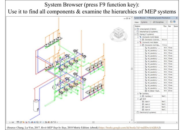 REVIT MEP BASIC PPT - A PPT on MEP REVIT Design | PPT