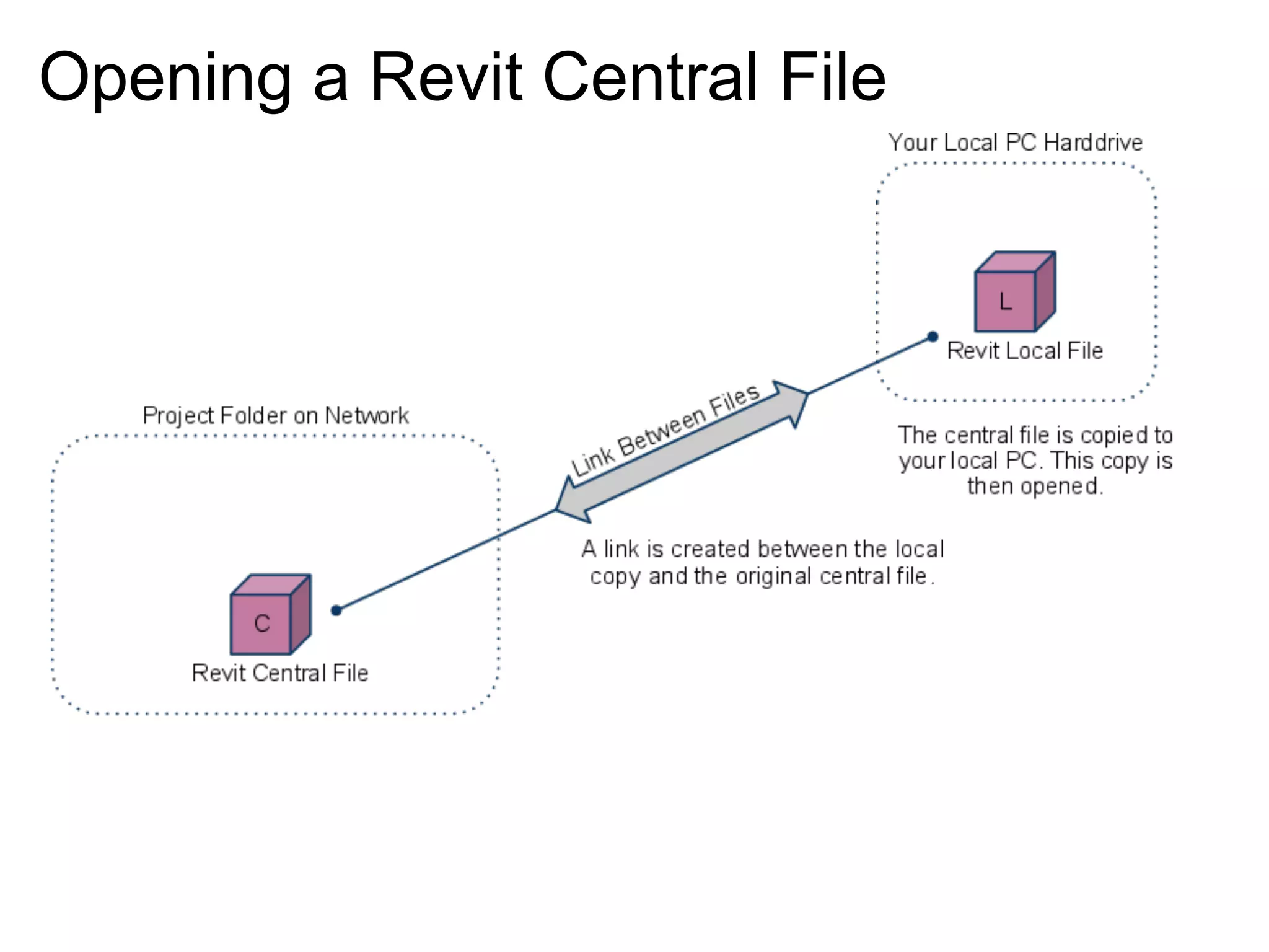 Revit MEP learning Series | PDF