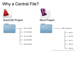 Revit MEP learning Series | PDF