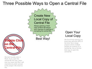 Revit MEP learning Series | PDF