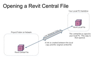 Revit MEP learning Series | PDF