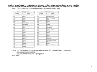 Revit mep | PDF