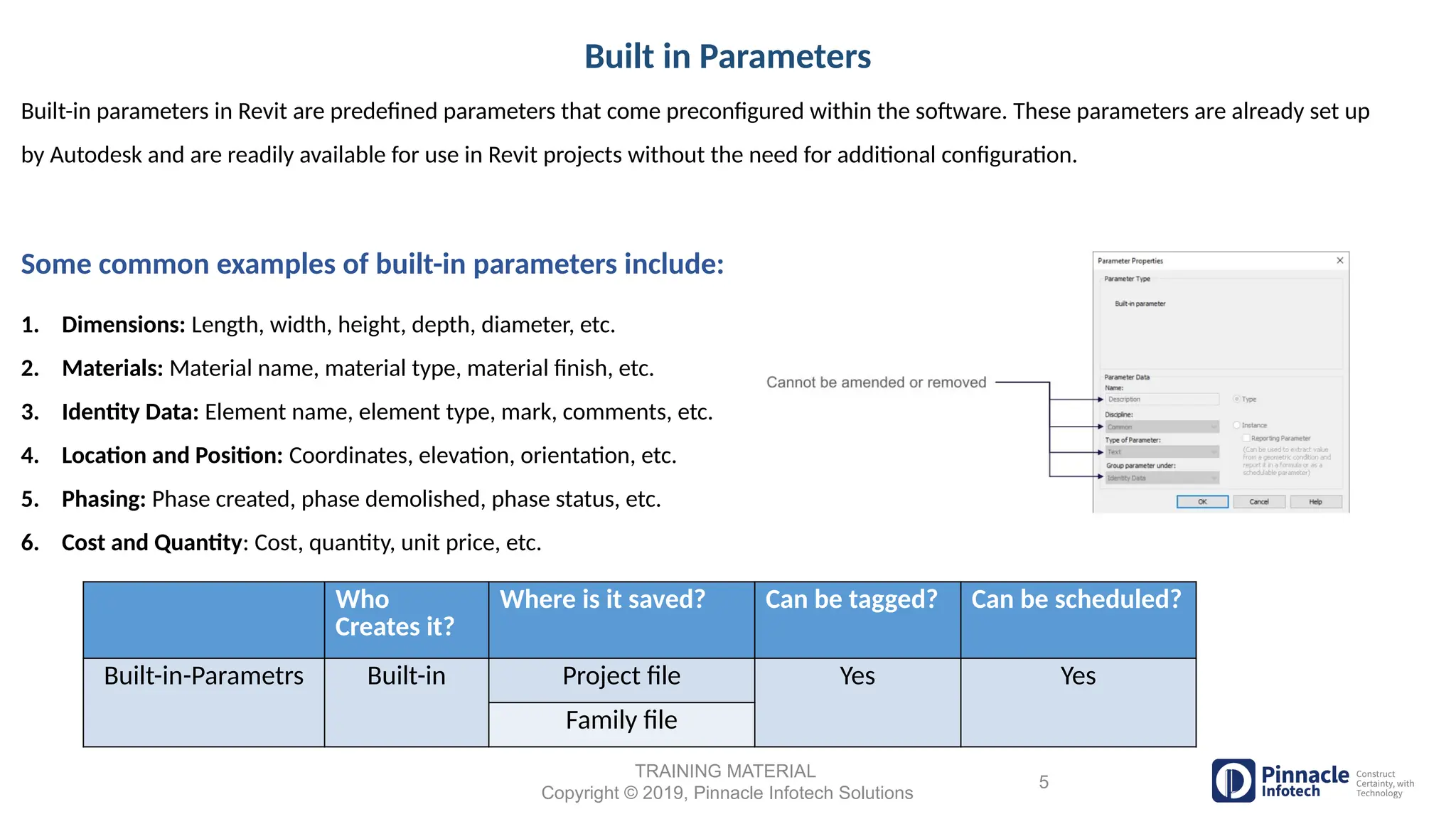 Revit parameters are used to control and display an element's ...