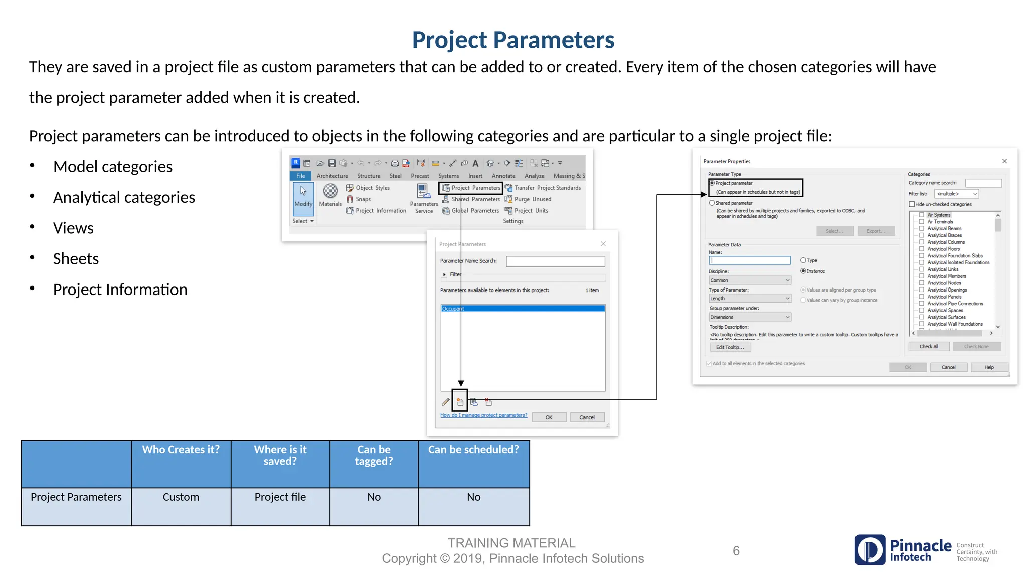 Revit parameters are used to control and display an element's ...