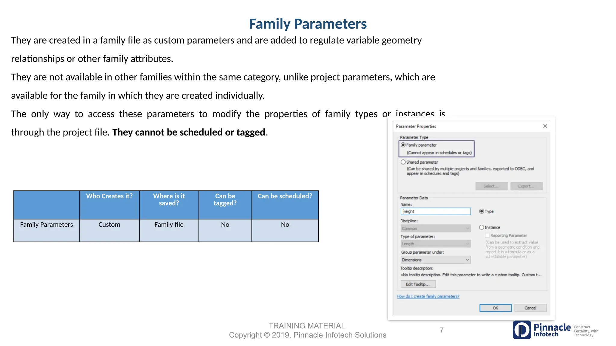 Revit parameters are used to control and display an element's ...