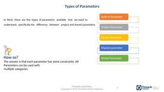 Revit parameters are used to control and display an element's properties and information. There ...