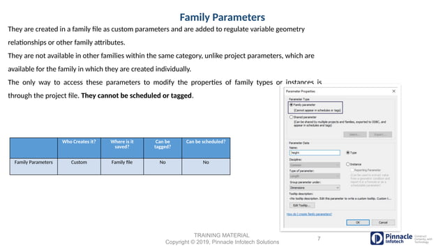 Revit parameters are used to control and display an element's ...