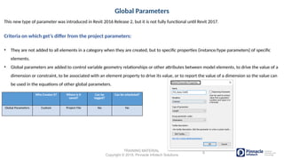 Revit parameters are used to control and display an element's properties and information. There ...