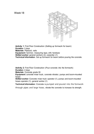 Construction Activities and Process | DOCX