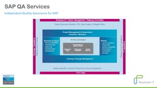 Revolution IT SAP Competency | PPTX