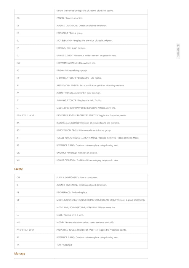 Revit shortcuts keyboard shortcuts & commands autodesk | PDF ...
