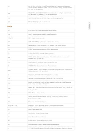 Revit shortcuts keyboard shortcuts & commands autodesk | PDF