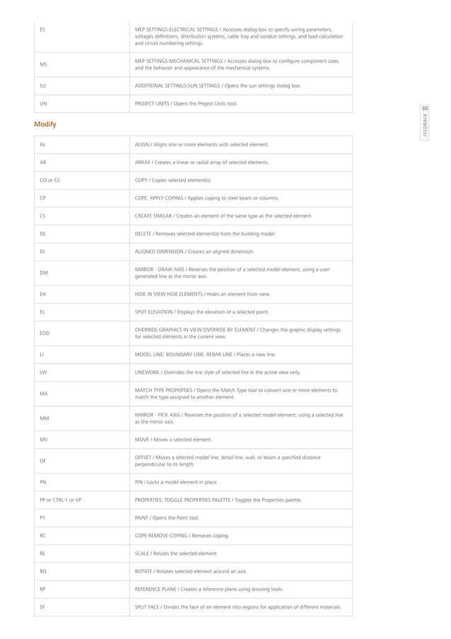 Revit shortcuts keyboard shortcuts & commands autodesk | PDF ...