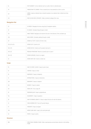 Revit shortcuts keyboard shortcuts & commands autodesk | PDF