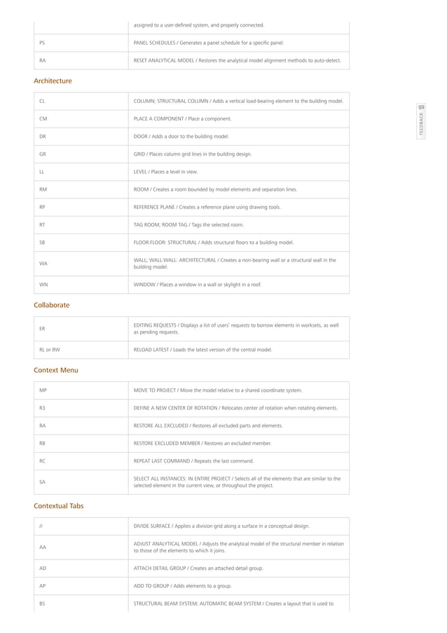 Revit shortcuts keyboard shortcuts & commands autodesk