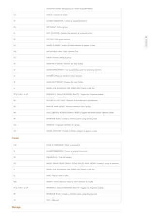 Revit shortcuts keyboard shortcuts & commands autodesk | PDF