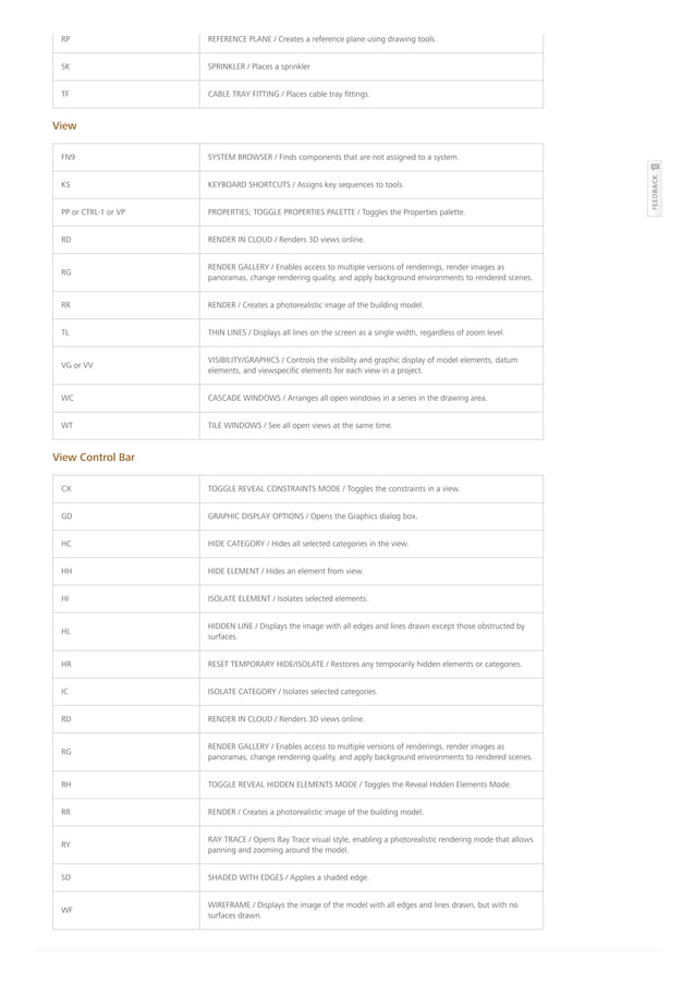 Revit shortcuts keyboard shortcuts & commands autodesk