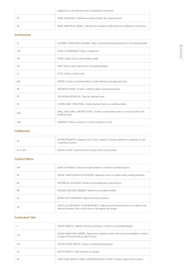 Create Keyboard Shortcuts Revit at Minnie Cook blog