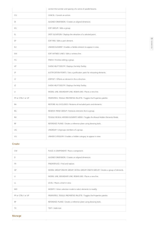 Revit shortcuts keyboard shortcuts & commands autodesk