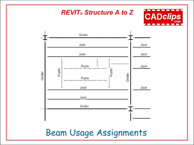 Revit structure video cadclip training outline | PDF