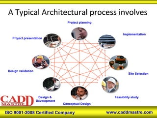 Revit training Institute | PPT | Desktop Publishing | Computer Software ...