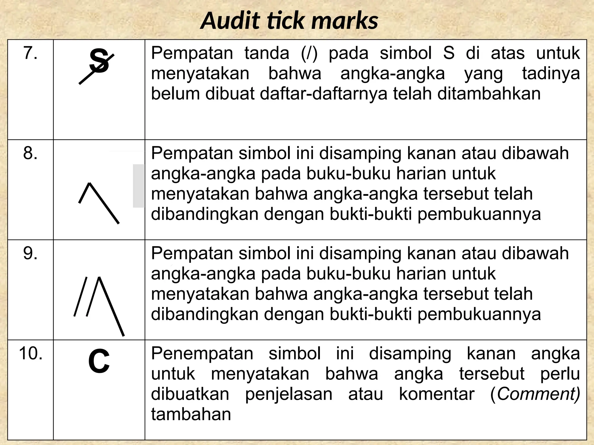 Reviu Kertas Kerja Audit sebagai Bahan Materi Diklat Auditor Muda | PPTX