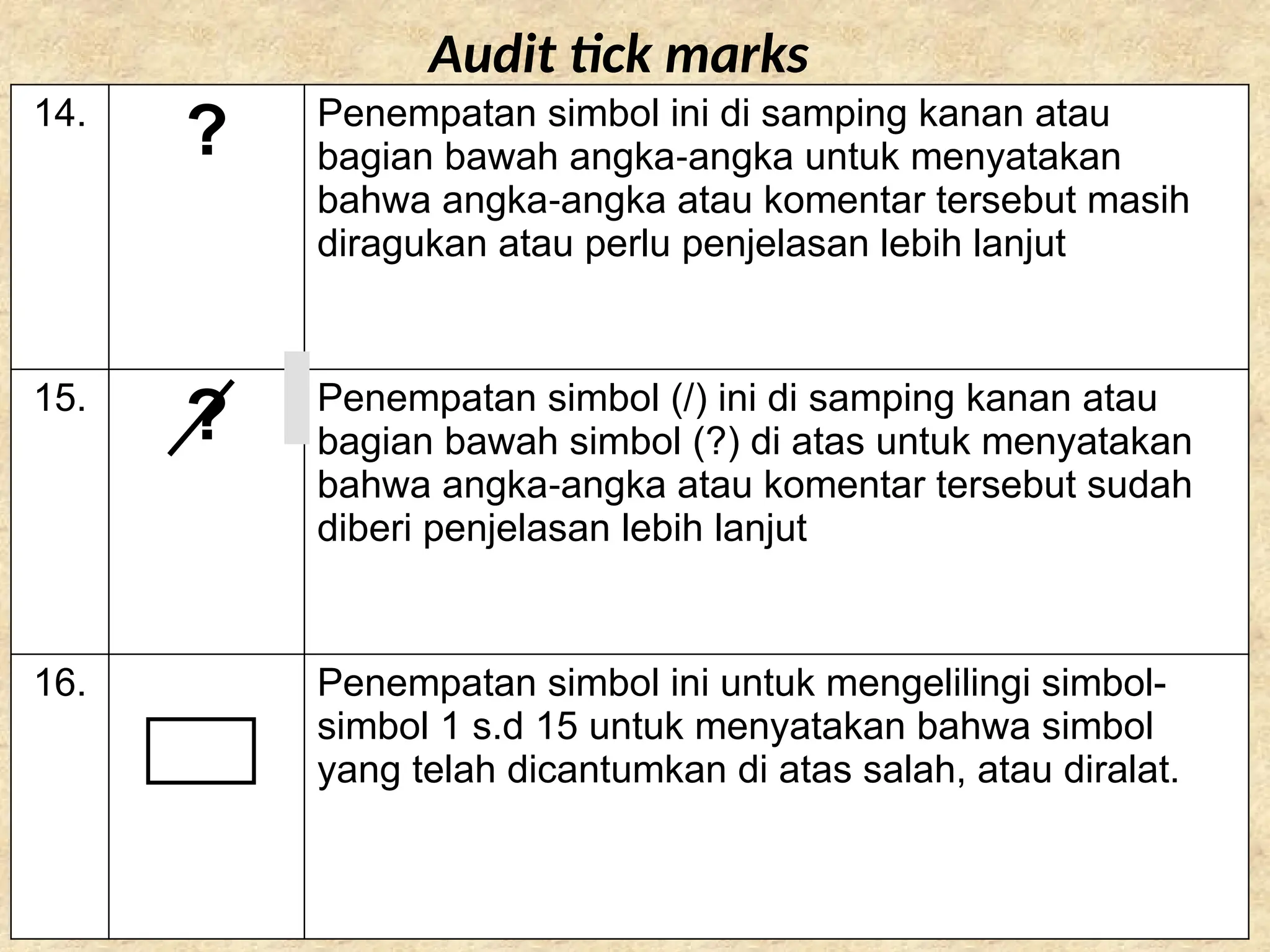 Reviu Kertas Kerja Audit sebagai Bahan Materi Diklat Auditor Muda | PPTX