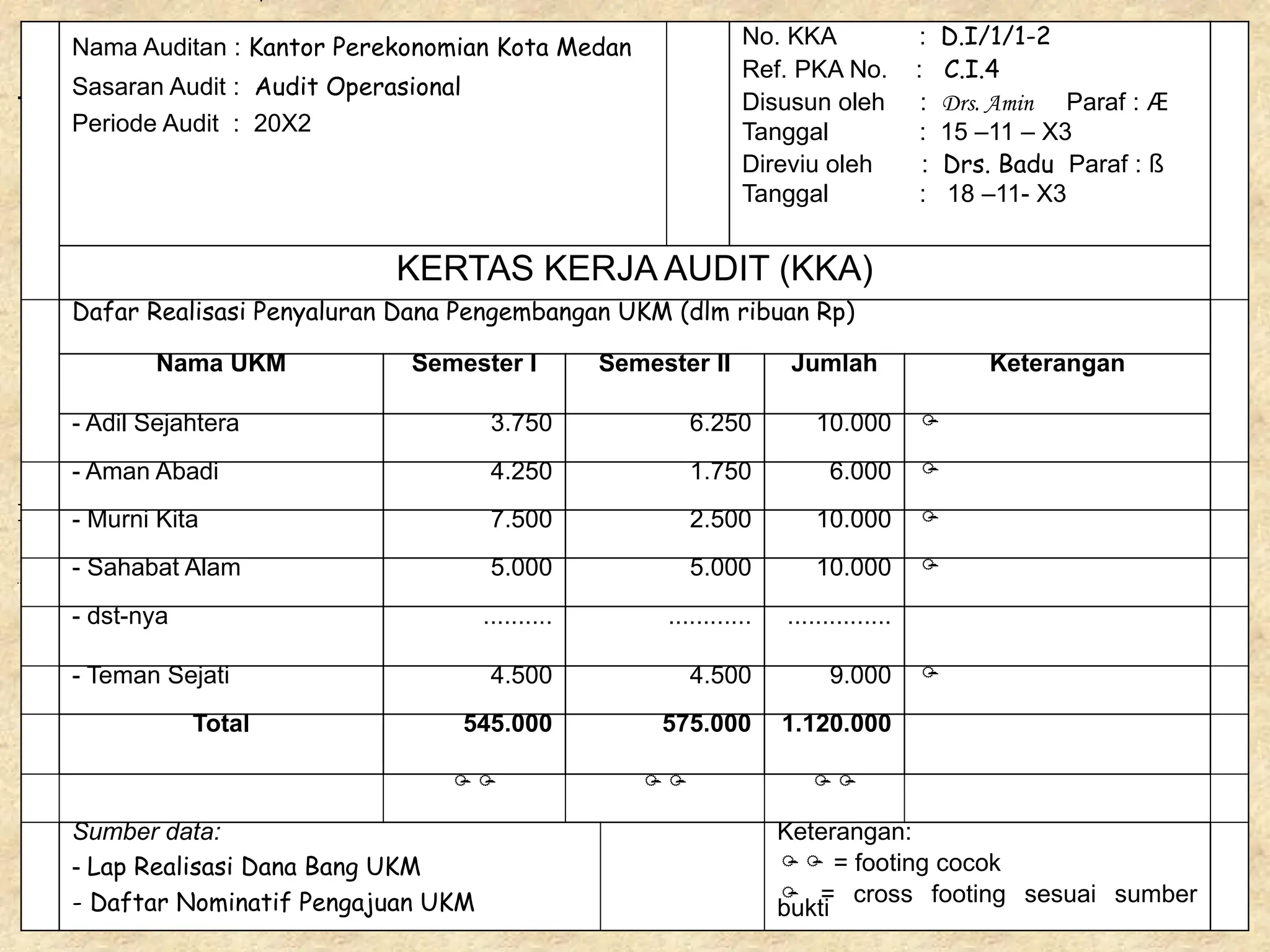 Reviu Kertas Kerja Audit sebagai Bahan Materi Diklat Auditor Muda | PPTX