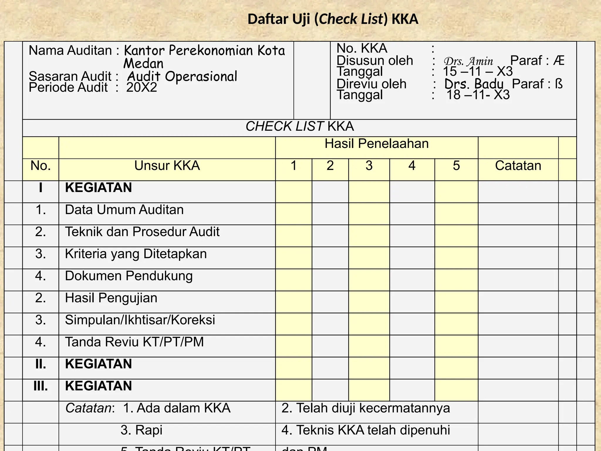 Reviu Kertas Kerja Audit sebagai Bahan Materi Diklat Auditor Muda | PPTX