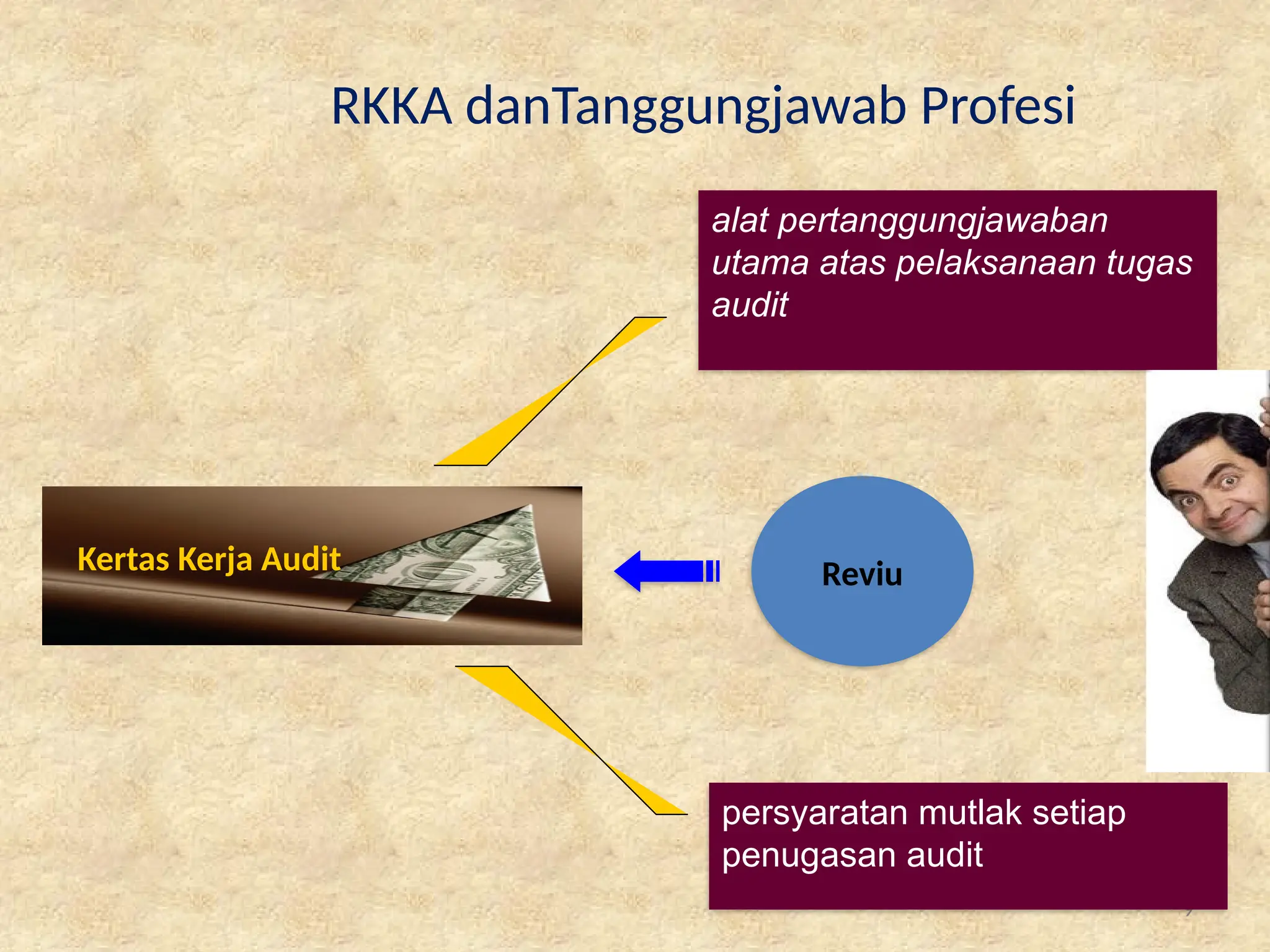 Reviu Kertas Kerja Audit sebagai Bahan Materi Diklat Auditor Muda | PPTX