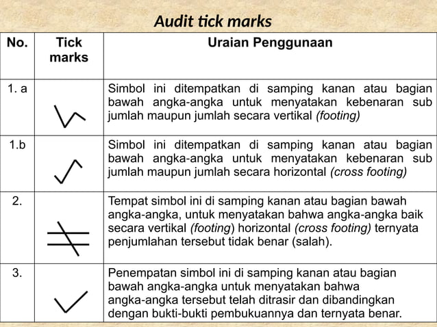 Reviu Kertas Kerja Audit sebagai Bahan Materi Diklat Auditor Muda | PPTX