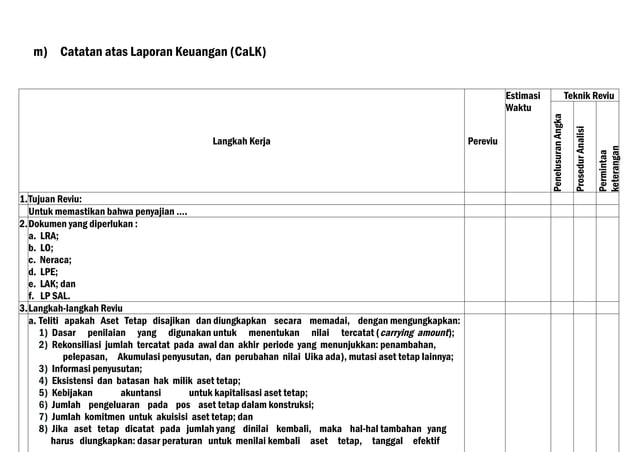 Reviu Laporan Realisasi Anggaran dll.pptx