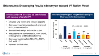 Reviva (RVPH) Corporate Presentation Sep 2022 | PPT