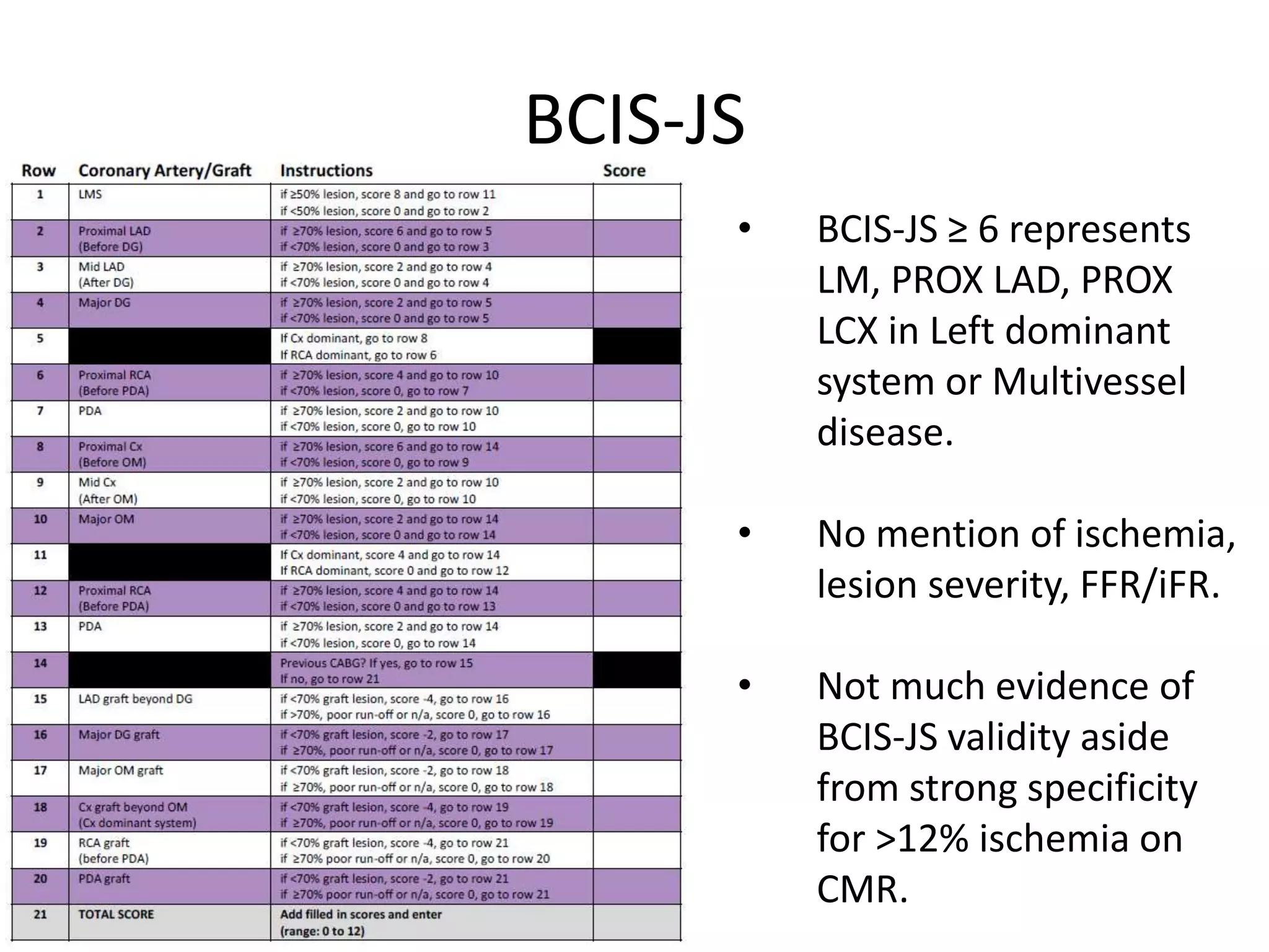 REVIVED-BCIS2 Trial.pptx
