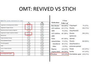 REVIVED-BCIS2 Trial.pptx