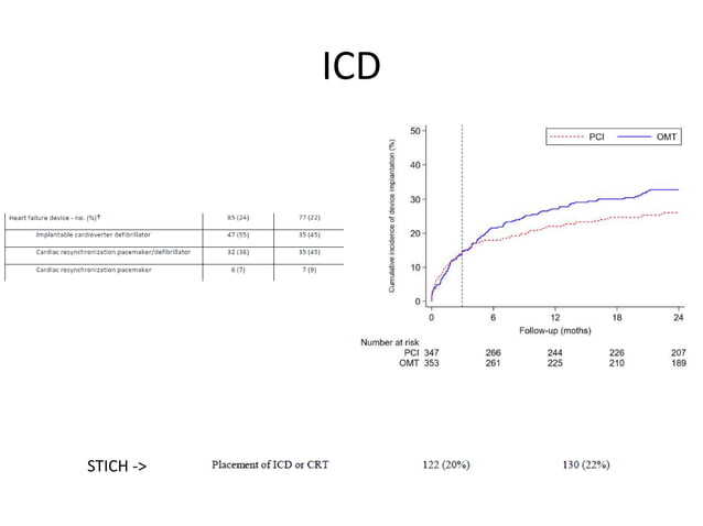 REVIVED-BCIS2 Trial.pptx