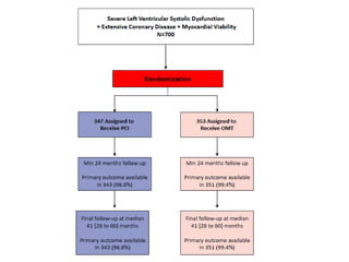 REVIVED-BCIS2 Trial.pptx