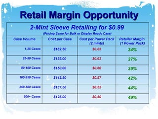 Revive Energy Mints | PPT