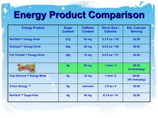 Revive Energy Mints | PPT