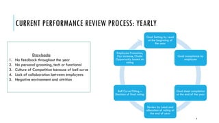 Strategic Change Management | PPT
