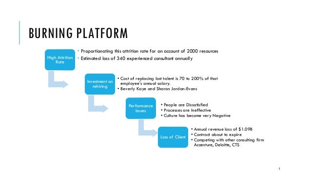 Strategic Change Management