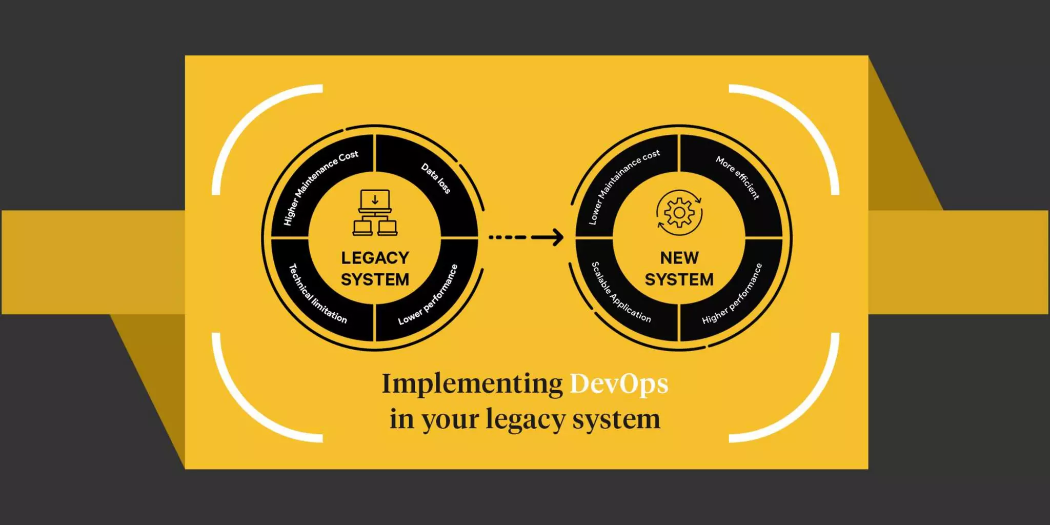 What is DevOps and How Does it Work with Legacy Systems? | PPT
