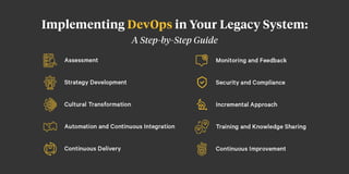 What is DevOps and How Does it Work with Legacy Systems? | PPT
