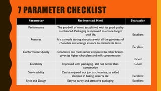 Reviving mimi chocolate | PDF