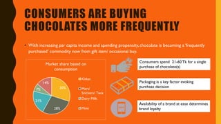 Reviving mimi chocolate | PDF